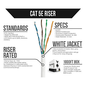Voltive Cat5e Riser (CMR), 1000ft, White - Solid Bare Copper Bulk Ethernet Cable - UTP - 350MHz - UL Certified & ETL Verified