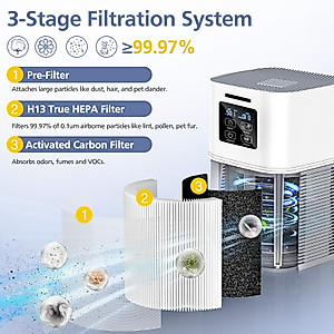 A1 Filter Compatible with VEWIOR Air Purifie-r A1, HQSC-50, HQKJ-80, AMEIFU AP01W, KOIOS HQKJ-50 Tailulu PUR0003, H13 True HEPA Filter for VEWIOR A1 Air Purifie-r Replacement Filter, 2 Pack