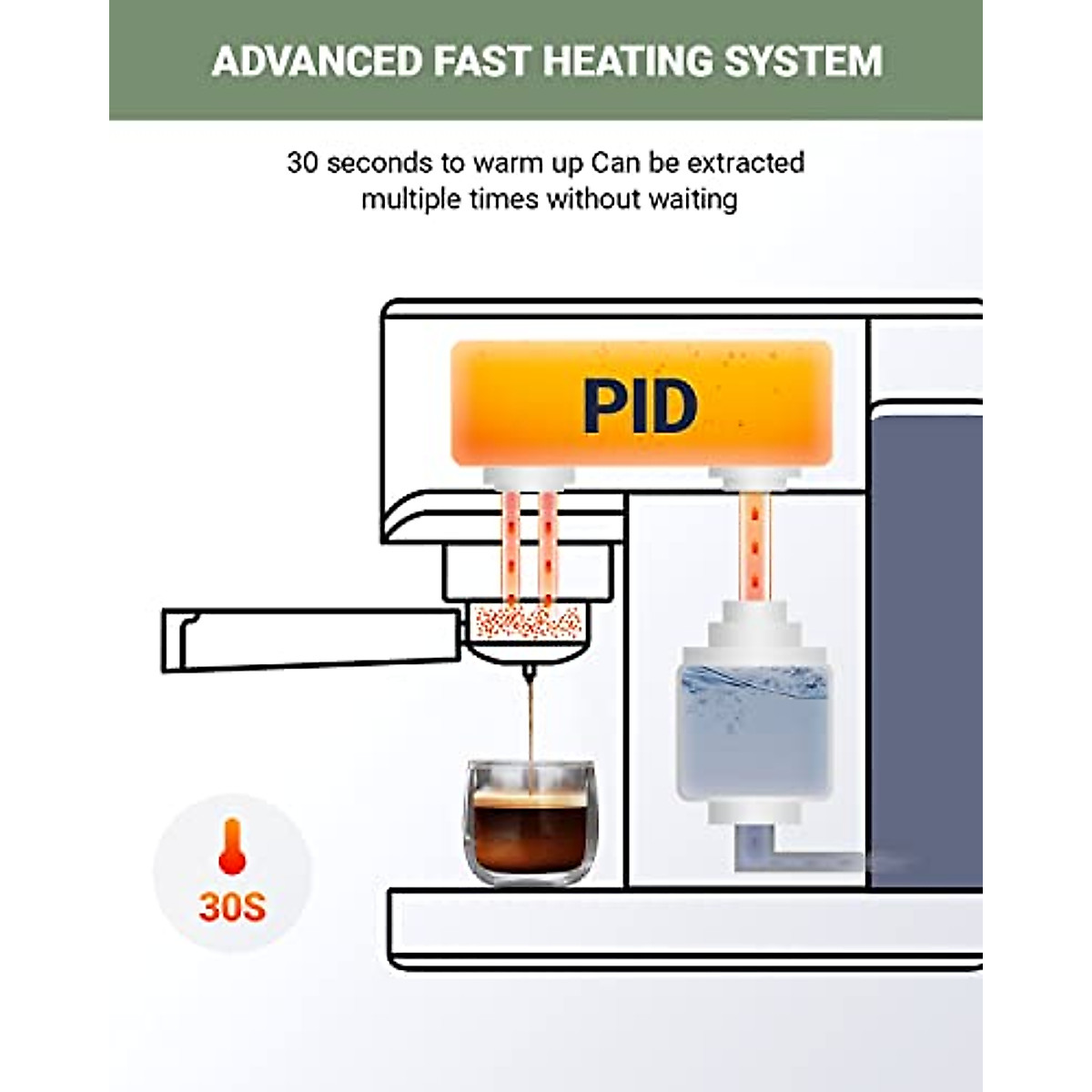 Laekerrt Espresso Machine 20 Bar Espresso Maker CMEP02 with Milk Frother Steam Wand, Retro Home Expresso Coffee Machine for Cappuccino and Latte (Green) Gift for Coffee Lovers, Mom, Friend, Family
