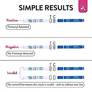 Fentanyl Test Strips 5 Pack | Signify Analytics Highly Sensitive Fentanyl Test Strips for Testing Drugs | Fentanyl Testing Strips for Pills, Powders, and Liquids | 20ng/mL Cutoff
