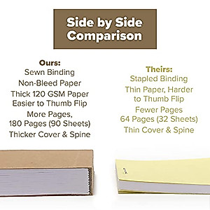 Blank Flipbooks (Flip Book) for Animation, Sketching, and Cartoon Creation, 6 Pack, 4.5” x 2.5”, 180 Pages (90 Sheets), Thick, No Bleed Drawing Paper with Sewn Binding, Fun Creative Craft for Kid