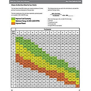 Motive Gear D30-488F Rack and Pinion, 39-8 Teeth, 4.88 Ratio