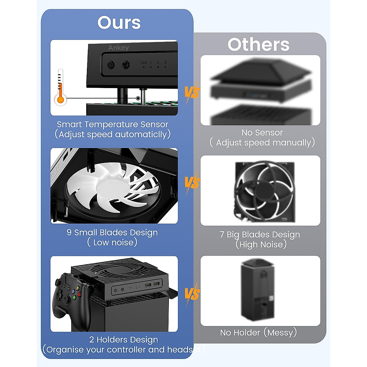 Ankey Automatic Cooling Fan for Xbox Series X Console, Temperature-Controlled Cooling Fan System 2 Holders for Controller Headphone Low Noise RGB Light 2 USB Ports for Charging & Data