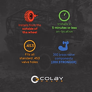 Colby Valve Permanent Valve Stem Replacement Kit | Installs from Outside of The Wheel | Tire Valve Stems Made in USA from Quality 360 brass components
