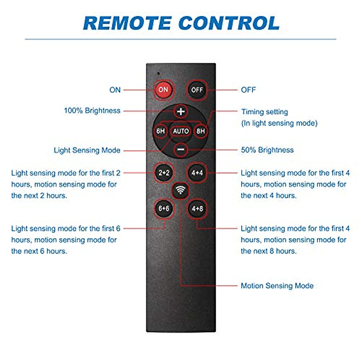NIORSUN 100W Solar Street Lights Outdoor, LED Security Flood Light Motion Sensor Dusk to Dawn IP67 Waterproof with Remote Control for Garden, Basketball Court, Garage, Parking Lot