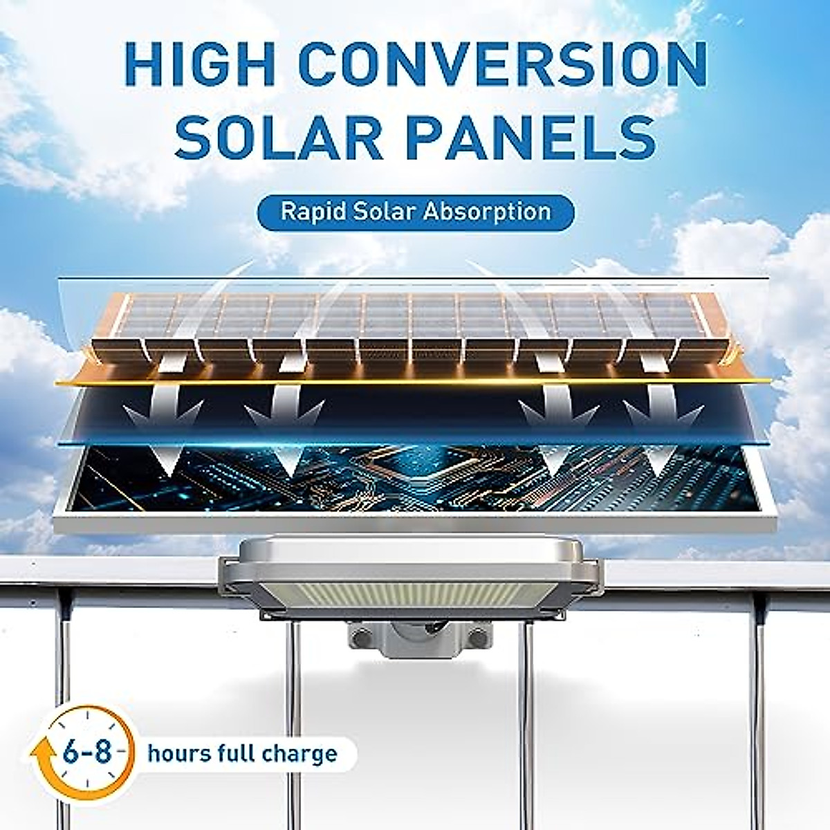 A-ZONE 1200W Solar Street Lights Outdoor, 100000LM High Brightness Dusk to Dawn LED Lamp, with Remote Control, IP66 Waterproof for Parking Lot, Yard, Garden, Patio, Stadium, Plaza-2pcs