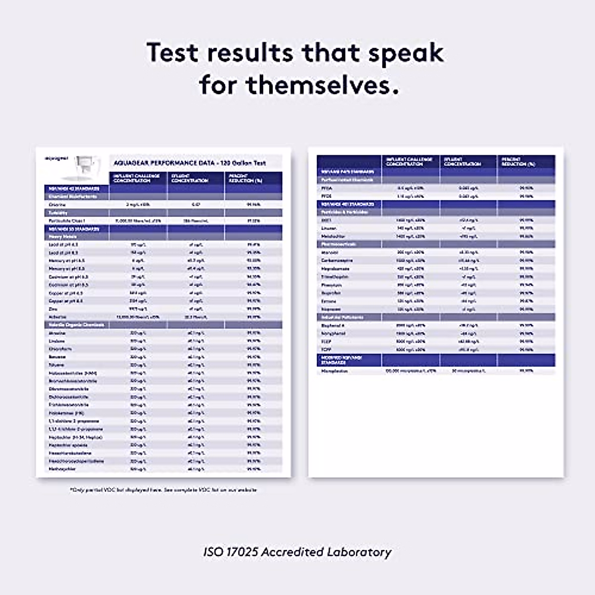 Aquagear Water Filter Pitcher – Lead, Chlorine, PFOA/PFOS, Microplastics Filter, 10 Cup, 120 Gallon Filter Life - Filter Media Made in USA