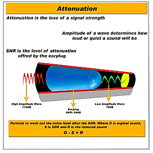 3M Peltor Black Model X5A/37274(AAD) Over-The-Head Hearing Conservation Earmuffs