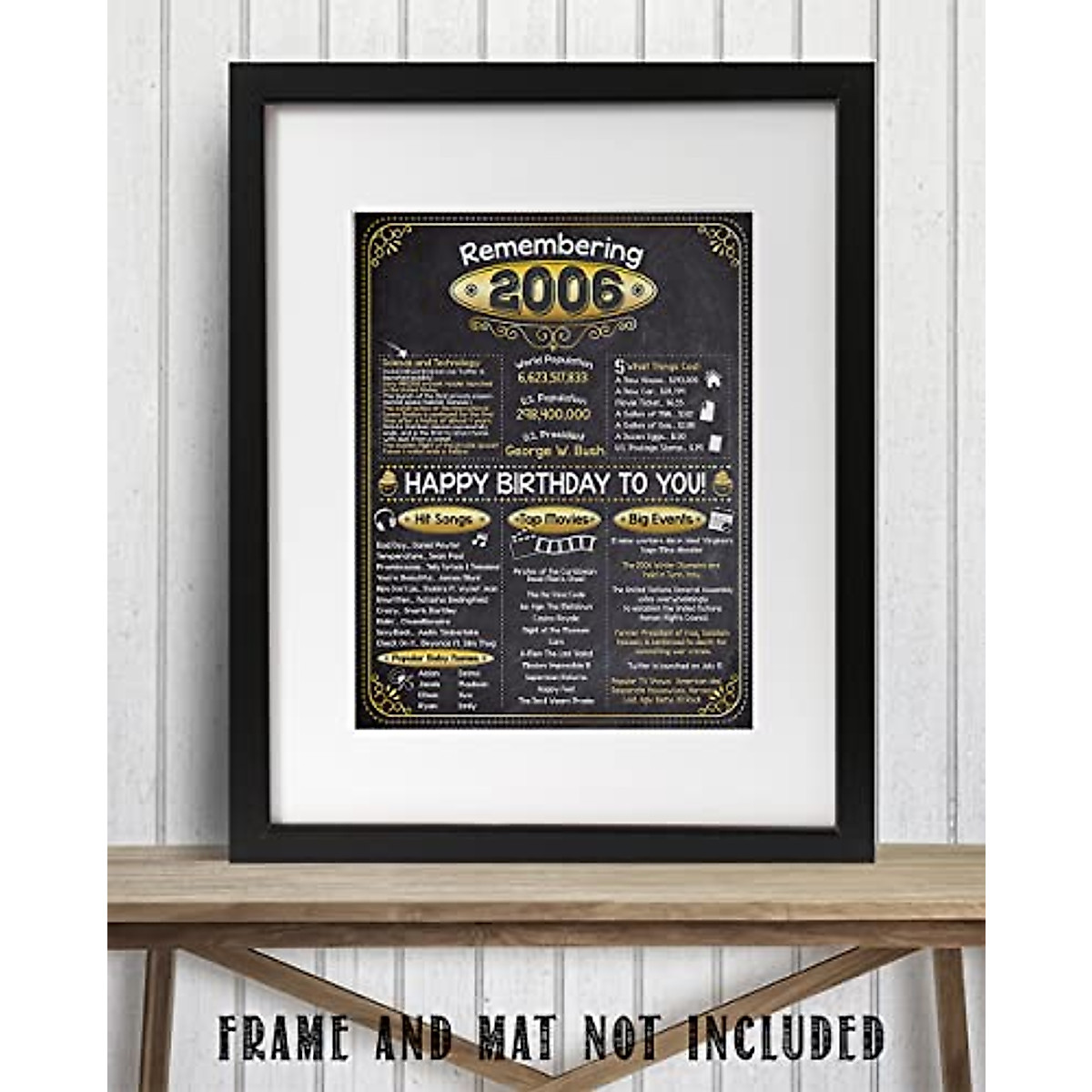 18th Birthday Party Decorations for 18th Birthday (Eighteen) - Remembering The Year 2006 - Party Supplies - Gifts for Men and Women Turning 18 - Back In 2006 Birthday Card 11x14 Unframed Print