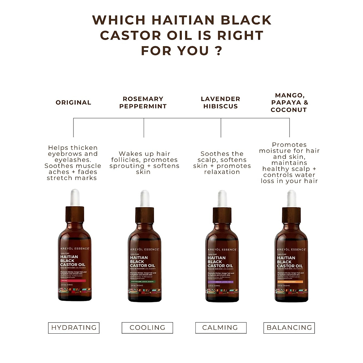 Kreyol Essence - Rosemary Peppermint Haitian Black Castor Oil for Skin and Hair, 2 Oz Glass Bottle - Rosemary Oil, Organic, hexane Free, Natural Humectant, Hair Growth.