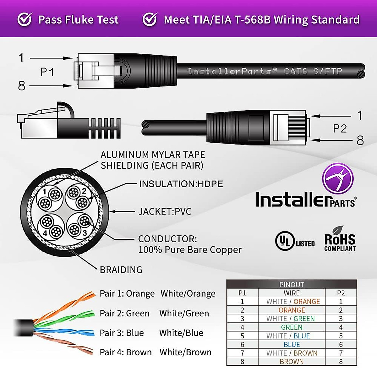 InstallerParts Ethernet Cable CAT6 Cable Shielded (SSTP/SFTP) Booted 15 FT - White - Professional Series - 10Gigabit/Sec Network/High Speed Internet Cable, 550MHZ