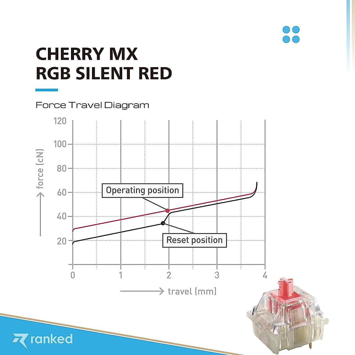 Bundle of 90 Cherry MX RGB Silent Red Switches for Mechanical Gaming Keyboards & Ranked Premium CNC Machined Switch Opener