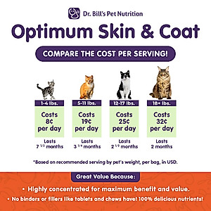 Dr. Bill’s Feline Optimum Skin & Coat – Fish Oil Omega-3 Fatty Acids for Cats Healthy Fur | Reduce Shedding and Hairballs with Biotin, Type I & III Marine Collagen, Hyaluronic Acid, & Folic Acid
