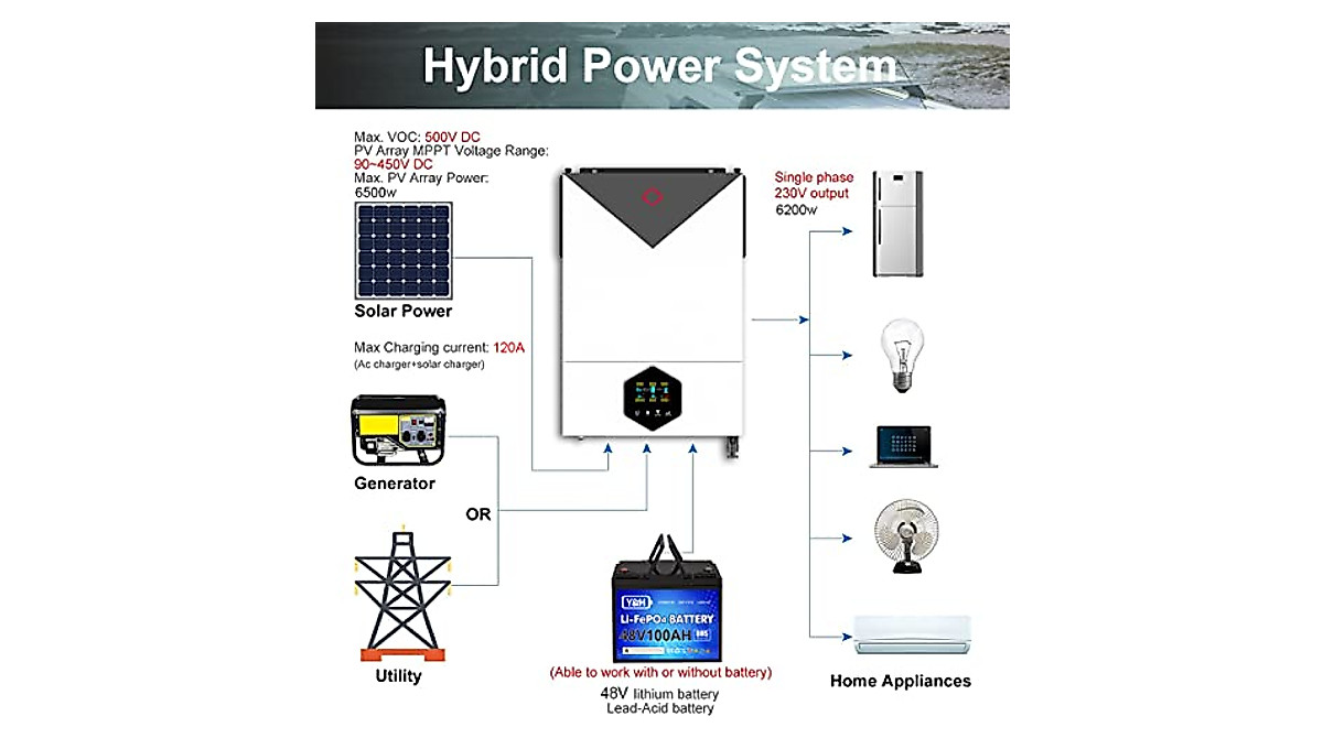 Y&H 6.2KW Solar Hybrid Inverter with WiFi