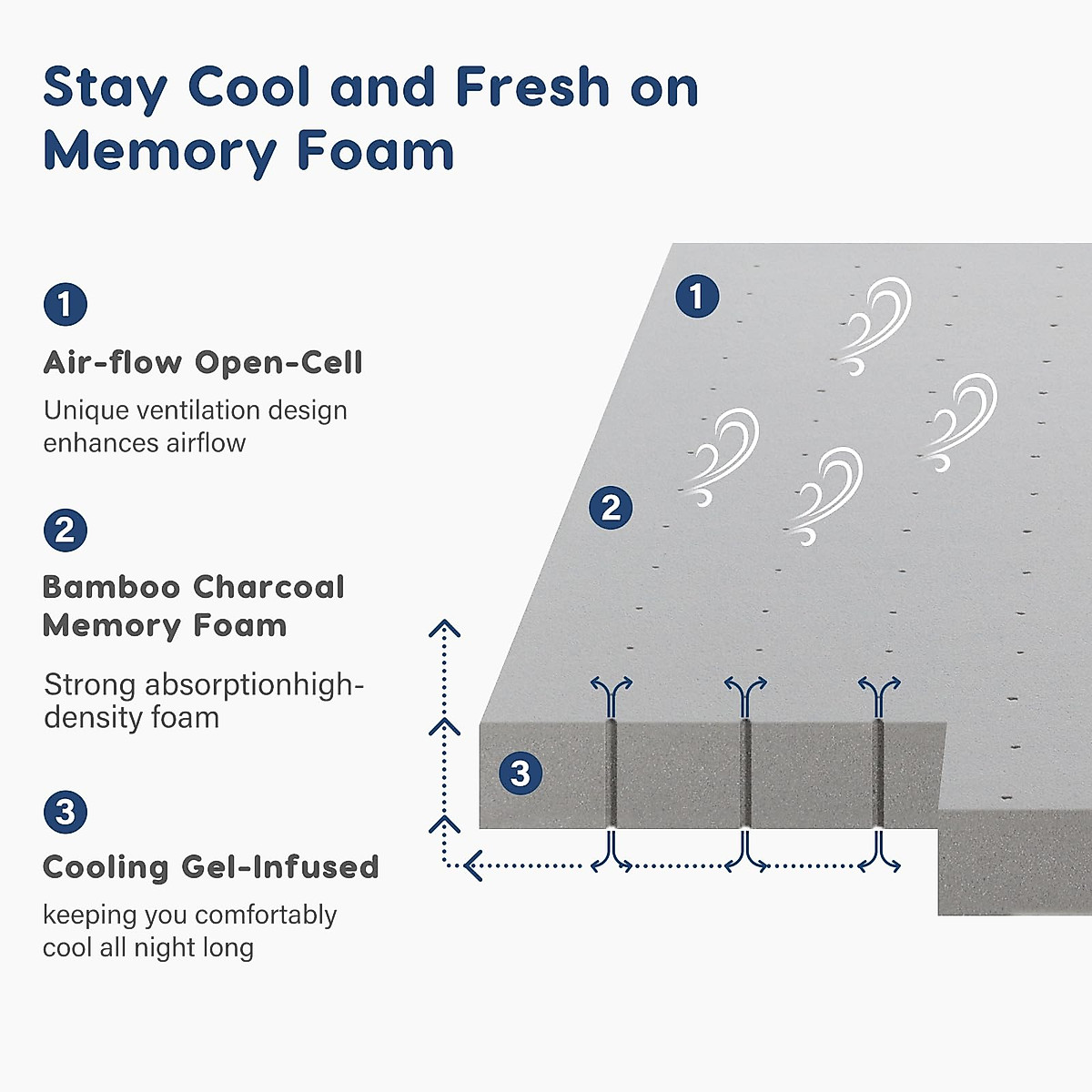 3 Inch Mattress Topper Queen,Gel Memory Foam Mattress Topper Bed Topper for Soft & Cooling Sleep and Pressure Relieve, for Side Sleeper, CertiPUR-US Certified，Bed Ventilated Design with Bed Topper