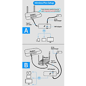Deeper Connect Pico - Unlimited Smart VPN Router/Miner with Life Time | Ad Blocking | Work from Home | Hardware Firewall | Internet Security | Internet Parent Control | IoT Protection