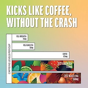 Zest 135-150mg High Caffeine Energy Leaf Blends - Variety Sampler Pack - Black Tea & Green Tea - 80 Tea Bags - Natural Strong Flavored Healthy Coffee Alternative Highly Caffeinated Keto Substitute