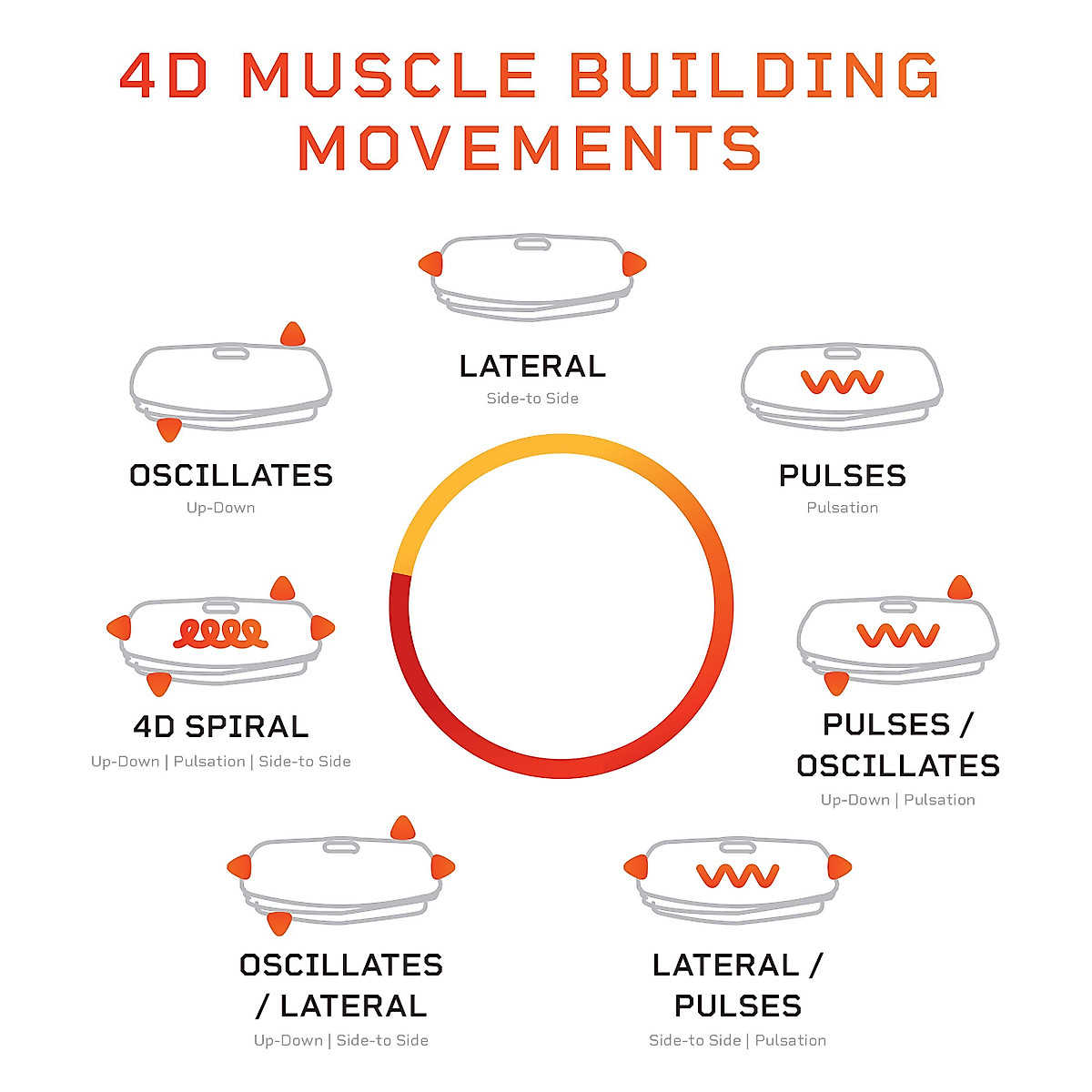 LifePro Rumblex 4D Pro Vibration Plate - Whole Body Vibration Platform Exercise Machine - Home Workout Equipment for Weight Loss, Toning & Wellness - Full Bundle of Bands, Straps & Accessories (Blue)