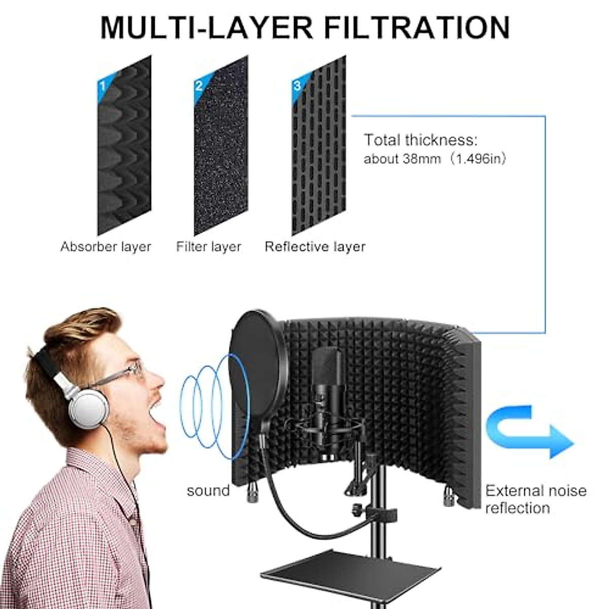 Aokeo Studio Recording Microphone Isolation Shield with Pop Filter & Tripod Stand, High Density Absorbent Foam to Filter Vocal, Foldable Sound Shield for Blue Yeti and Condenser Microphones
