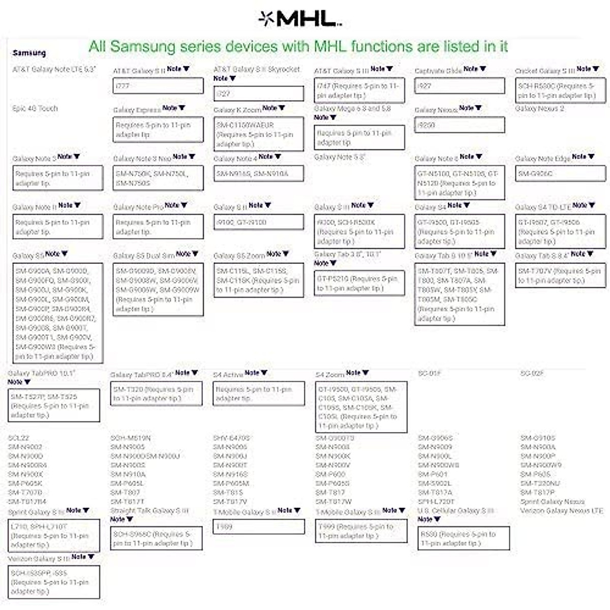 Master Cables Universal Micro USB MHL to HDMI Media HDTV Adapter 6.5ft Cable 11 Pin for Samsung Galaxy S4 S5 Note 2 3 4 8 Note Edge HTC M8 HTC One LG Sony Android Cell Phone Branded