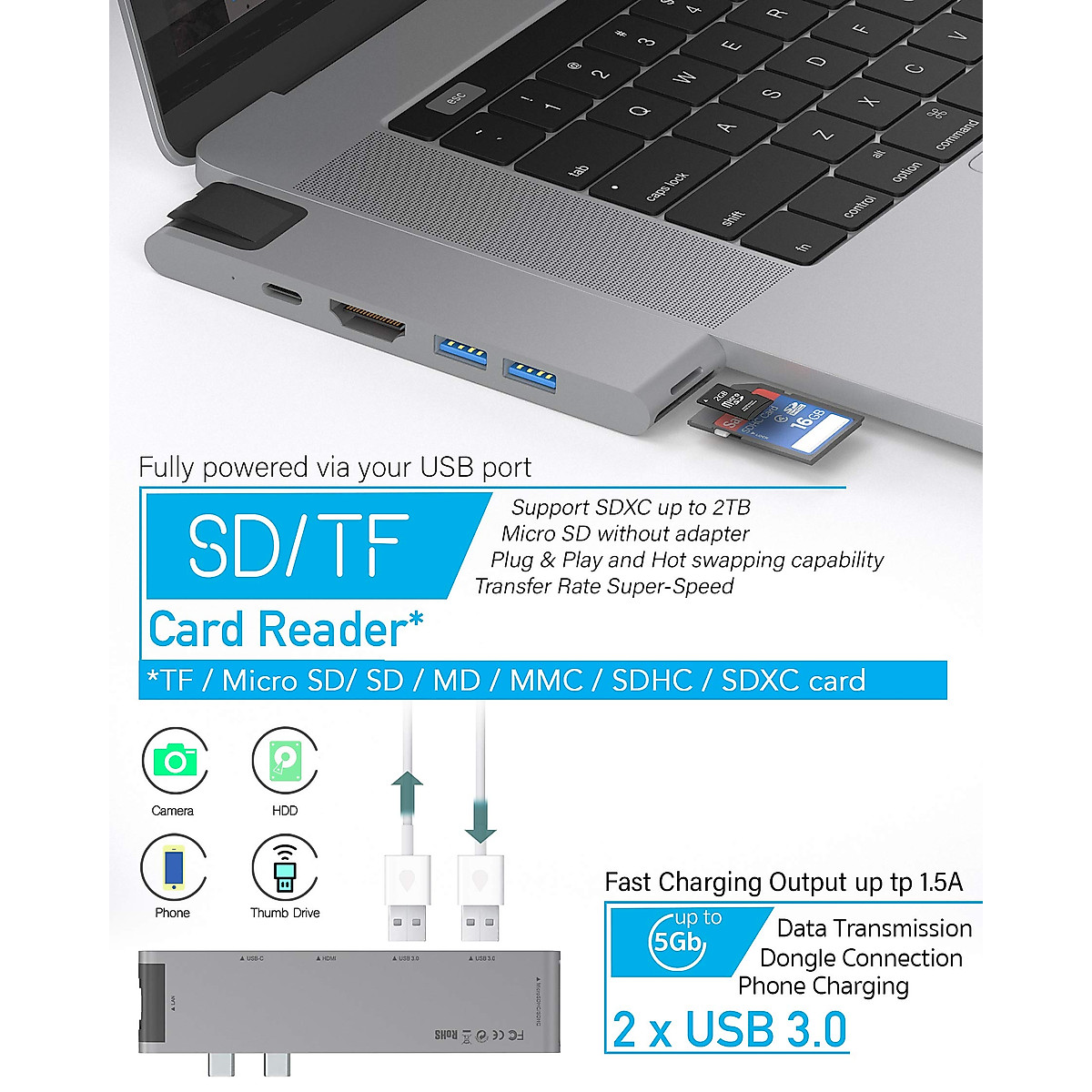 USB C Hub Adapter for MAC, 2020 Model, Multi-Port Dongle 4K HDMI, Ethernet, USB-C Thunderbolt 3, SD/Micro Card Reader, USB 3.0 - Compatible with MacBook Pro 2016-2020 and MacBook Air 2018-2020