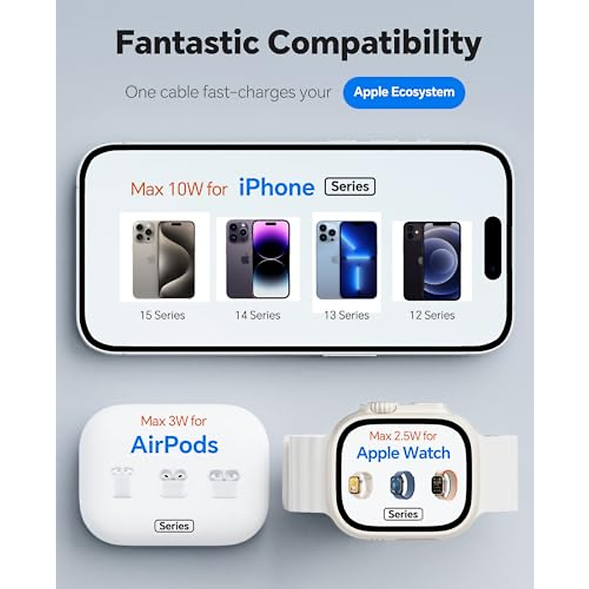 3 in 1 Charging Station for Apple Devices, Mag - Safe Charger Stand,15W Fast Magnetic Charger Wireless Compatible for iPhone 15 14 13 12 Pro/Max/Plus/Mini,AirPods Pro/3/2,iWatch 9/8/7/6/SE/5/4/3/2