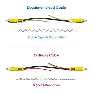 Pixelman 33Ft Backup Camera RCA Video Extension Cable,Pure Copper Double-Shielded Car Rear View Reverse Cam Cord,Auto Monitor Back Up AV Wire,Yellow Connector Adapter for Vehicle SUV RV Pickup Trucks