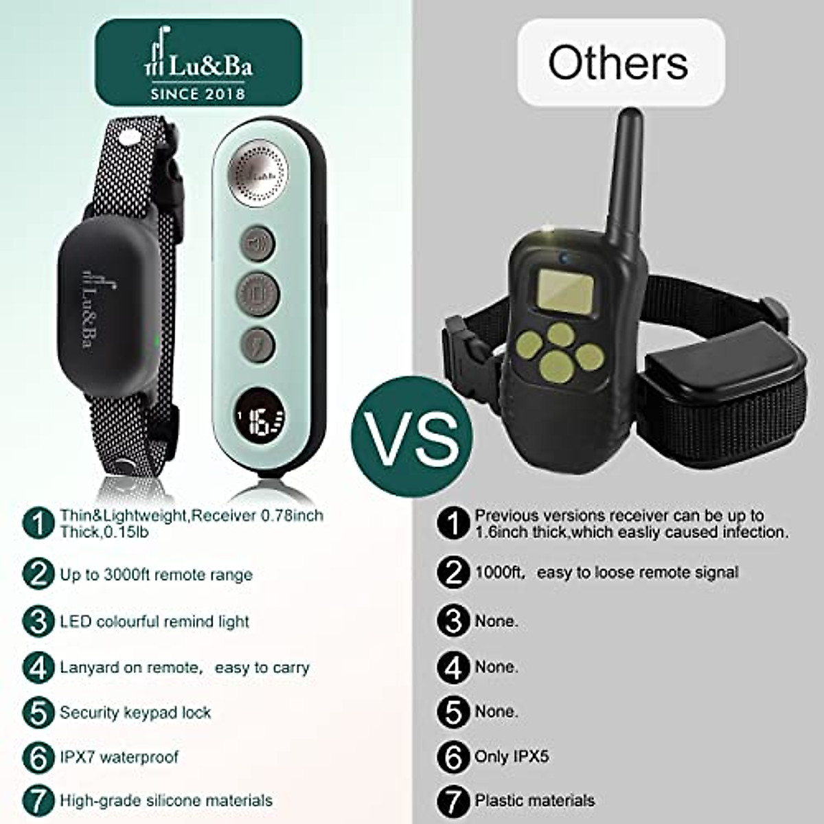 Lu&Ba Dog Shock Collar, Rechargeable Dog Training Collar with Remote 3000ft Waterproof E Collar with 3 Safe Mode Beep Vibration and 16 Shock Level for 10-110lb Small Medium Large Dogs