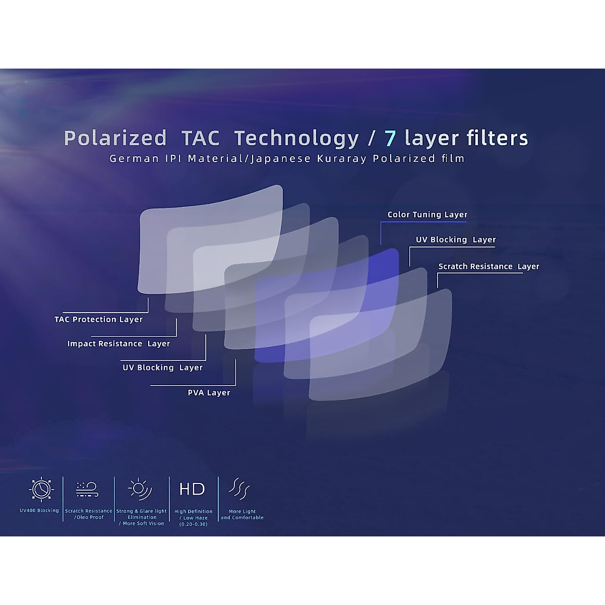 yodo Fit Over Glasses Sunglasses with Polarized Lenses for Men and Women,Leopard Frame Light Gold Lens