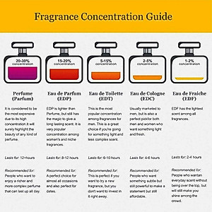 Gucci Flora Eau De Parfums Spray, 1 Ounce