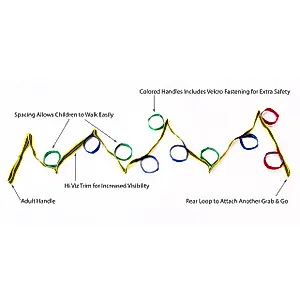 Grab & Go, Kids Walking Rope (10 Child). Teacher Designed. Extra Safety Feature on Handles. Hi Viz Detail. Includes Free Learning Games for Walks Guide