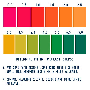 Kombucha Instant Read pH Strips Dispenser - pH Range 0-6 - 15 ft Roll | 180 1" Inch Strips | Single Roll | Food Service, Brewing and Fermentation Test Strips