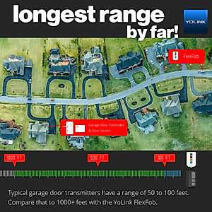 Garage Door Kit, YoLink 1/4 Mile World's Longest Range Garage Door Sensor and Controller Compatible with Alexa IFTTT, Garage Door Opener App Remote Control Open Close Notification, YoLink Hub Required