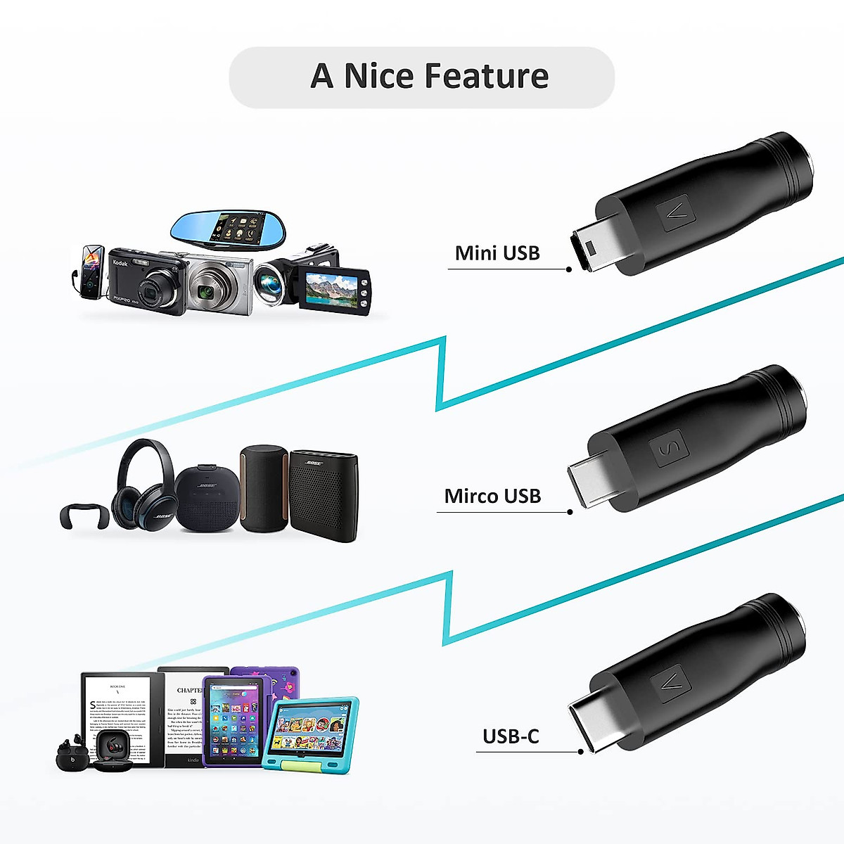 Basicvolt 5V 3A 2A 1A Power Supply DC 5v Power Adapter for TV Box Tablet Speaker GPS Webcam Router Alarm Clock and Replace More DC 5v Power Cord Charger