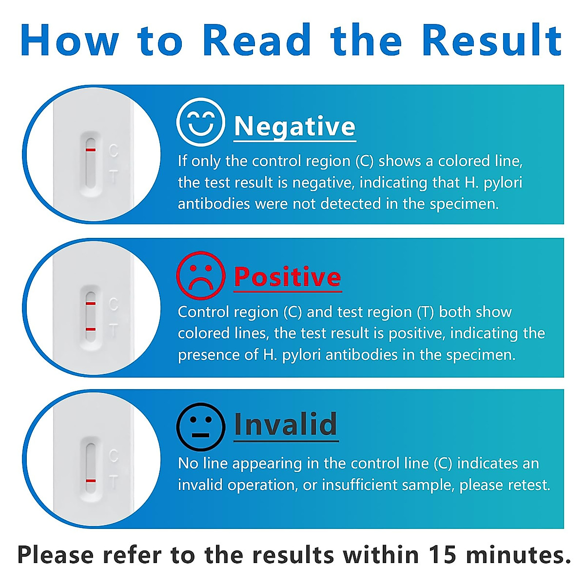 H Pylori Test Kit at Home - Helicobacter Pylori (Self-Test) Home Test Kit - Fast and Accurate, Results in 10-15 Minutes, No Lab Visit Required, 2 Tests