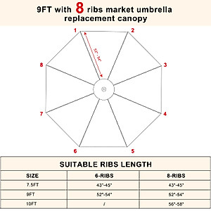 MASTERCANOPY Patio Umbrella 9 ft Replacement Canopy for 8 Ribs-Turquoise Canopy Only