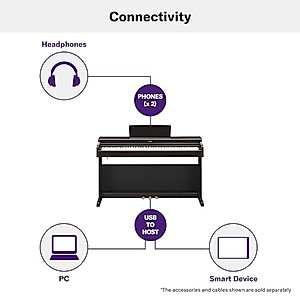 Yamaha, 88-Key Digital Pianos-Home (YDP165B)