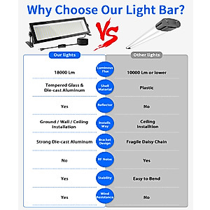 150W LED Shop Lights for Garage 1000W Equiv, 18000lm Very Bright LED Work Light, IP66 Waterproof Outdoor Flood Light with Plug, 5000K White High Bay Light for Workshop Yard Garage Factory (2 Pack)