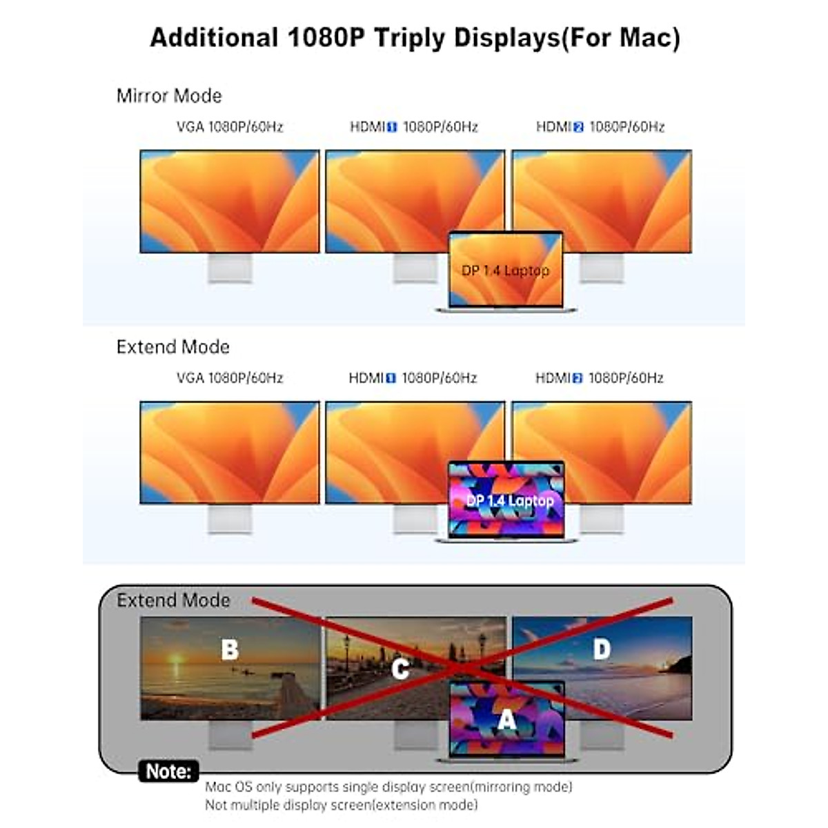 Docking Station 3 Monitors for Windows Laptop, USB C Docking Station with Dual HDMI 4K 60Hz, 1 VGA, 5 USB-A, 100W PD, Ethernet, Mic/Audio, SD/TF, USB Hub for Laptop for Dell XPS/HP/Lenovo/Surface