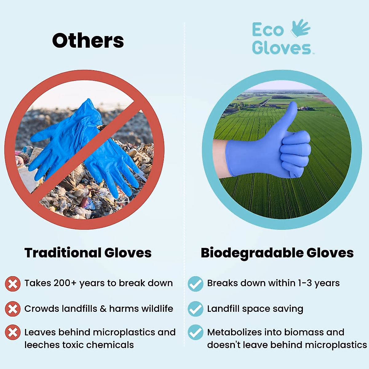 Eco Gloves Eco-friendly Biodegradable Nitrile Disposable Gloves, Powder Free, Latex Free | Food Prep, Beauty, Tattoo, Cleaning 100PCS/Box (Pack of 100, Medium)