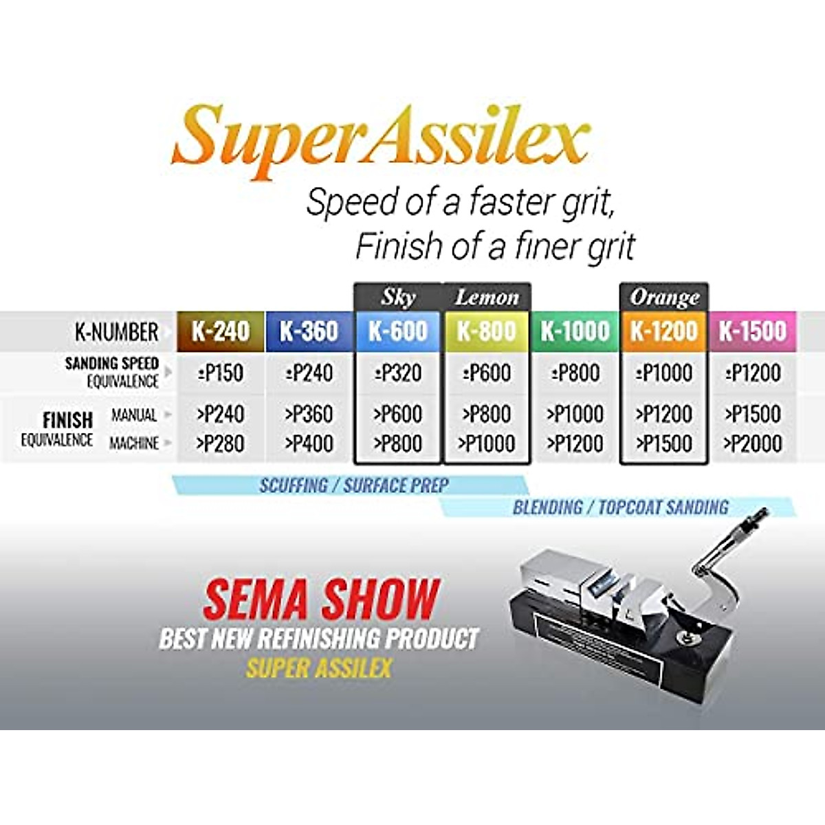 Super Assilex Flexible Sanding Sheets Job-PAK, Assorted K600-K1200, U191-150A, 6 Sheets + 1 M Hand Pad for Half Sheets