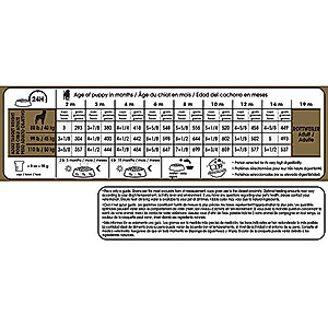 Royal Canin Breed Health Nutrition Rottweiler Puppy Dry Dog Food, 30 lb