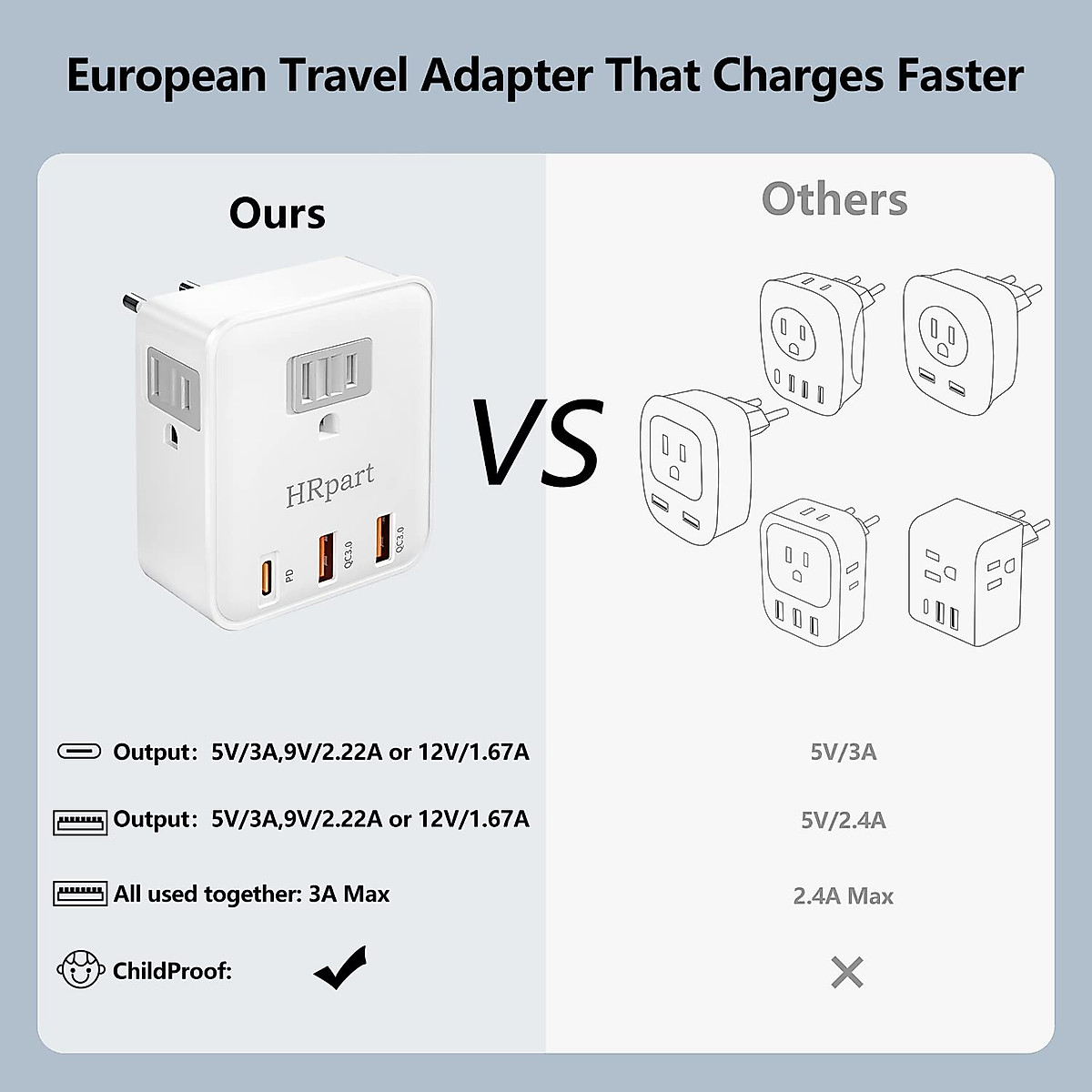 [2 Pack] European Travel Plug Adapter,HRpart International Power Adapter,with 20W PD3.0&QC3.0 Ports,High-Speed Charging for Mobile Phones,Travel Essentials from USA to Europe White