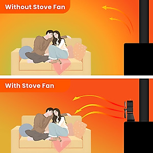 Miaton Heat Powered Wood Stove Fan and Mr Buddy Heater Fan (Included Bracket), Non Electric Fireplace Fan Eco fan Thermal Fan Thermoelectric Fan