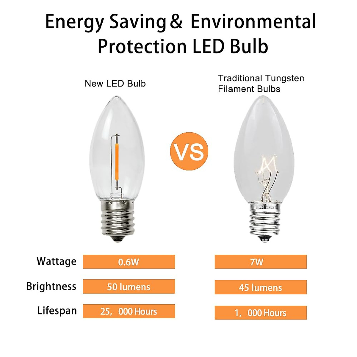 MEILUX Waterproof C9 Replacement LED Light Bulbs –0.6W Equivalent to 7W, White Warm 2200K Outdoor String Lights E17 Base LED Light Bulbs, Clear Plastic, 25Pack