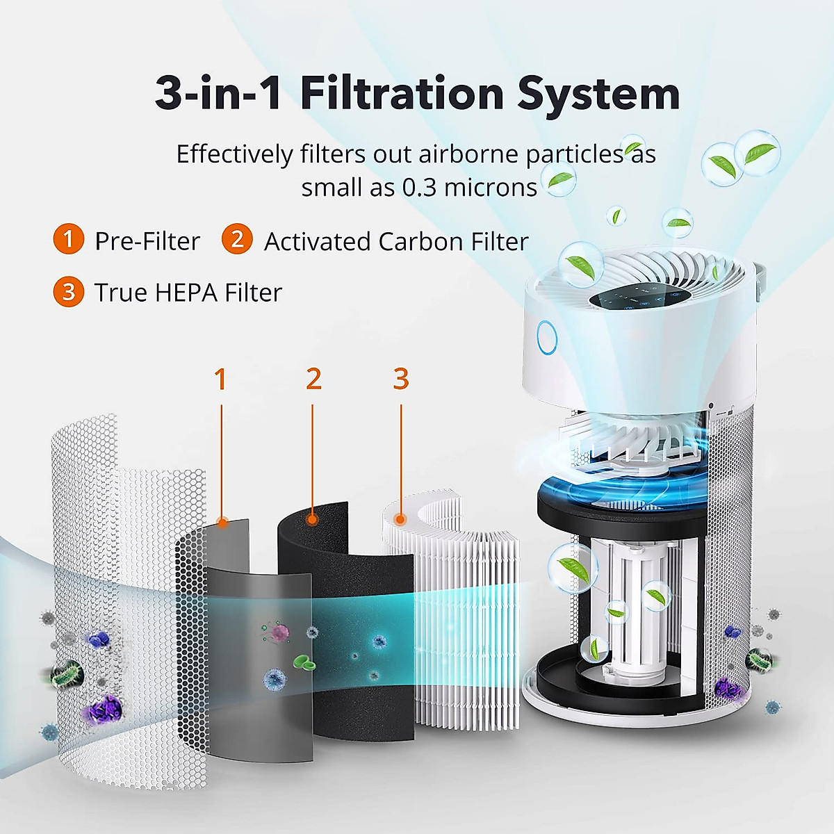 Air Purifier Replacement Filter, 3-in-1 True HEPA Filter, Removes up to 99.95% of Pet Hair, Pollen, Pet Dander, Mold Spores, Odor, Smoke, and Dust, Compatible with Air Purifier AP008