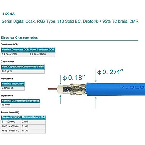 Superbat SDI Cable 150ft BNC Cable Belden 1694A + 3G/6G SDI Cable Spool for 3G-SDI/4K/6K SDI Recorder Camera Monitor Converter Router Audio Gateway Sync Broadcast etc.