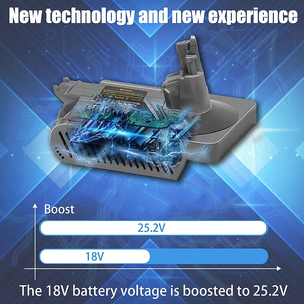 LAIMIAO V10 Battery Adapter for Milwaukee 18V, Perfectly to work for DYS V10 Vacuum, for Dys Cyclone V10 Animal V10 Absolute V10 Fluffy V10 Motorhead V10 Allergy Series Vacuum Cleaners