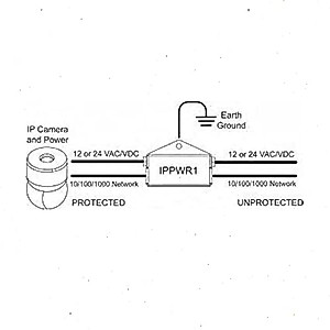 IPPWR1 Nitek IP Camera and Power Surge Protector