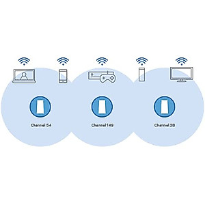 LINKSYS VELOP Whole Home MESH WI-FI System (Pack of 1)